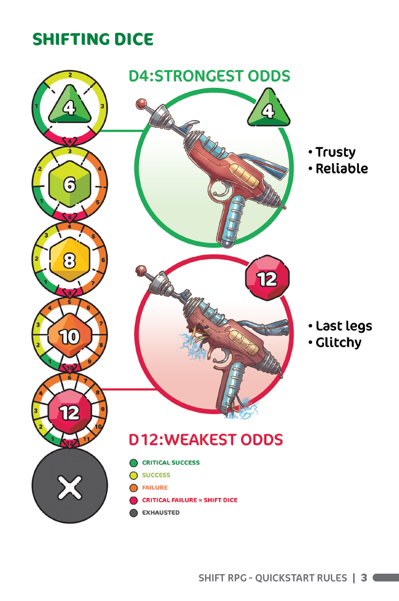 SHIFT: Roleplaying Game Basic Rules (PDF) – Hit Point Press